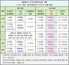 2025년 공조냉동기계기능사 자격검정 시행 시험 일정 출제기준 시험과목 합격기준 네이버 블로그